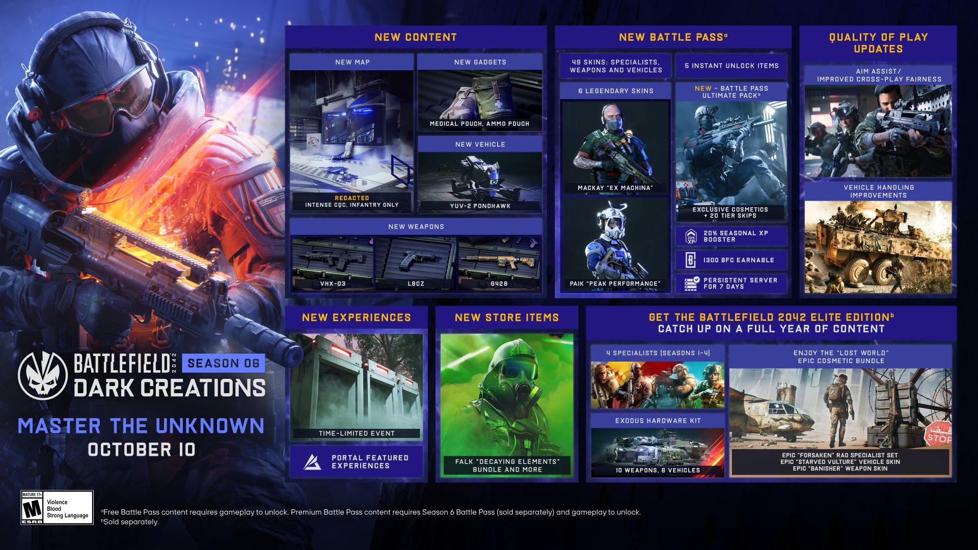 Battlefield 2042: How Season 6 - Dark Creations is Bringing More ...