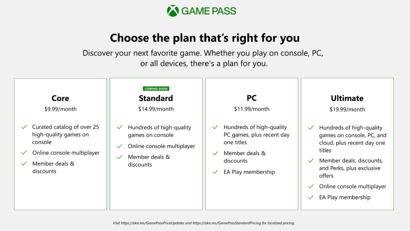 Xbox Insiders: Everything You Need to Know About Xbox Game Pass ...