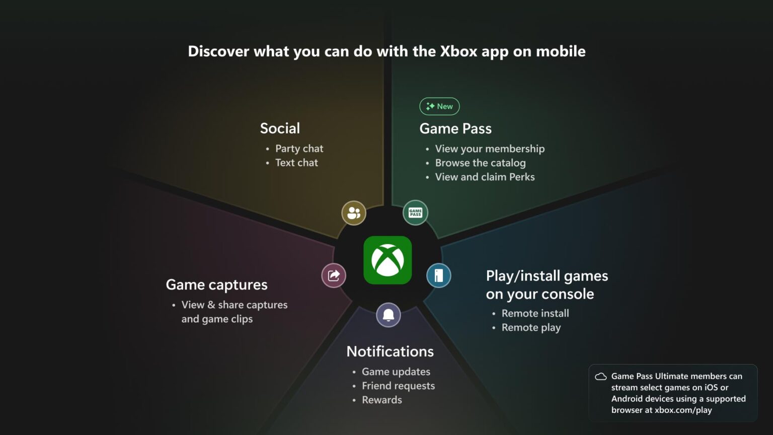 Xbox September Update – Game Bar Compact Mode Now Available, Updates ...