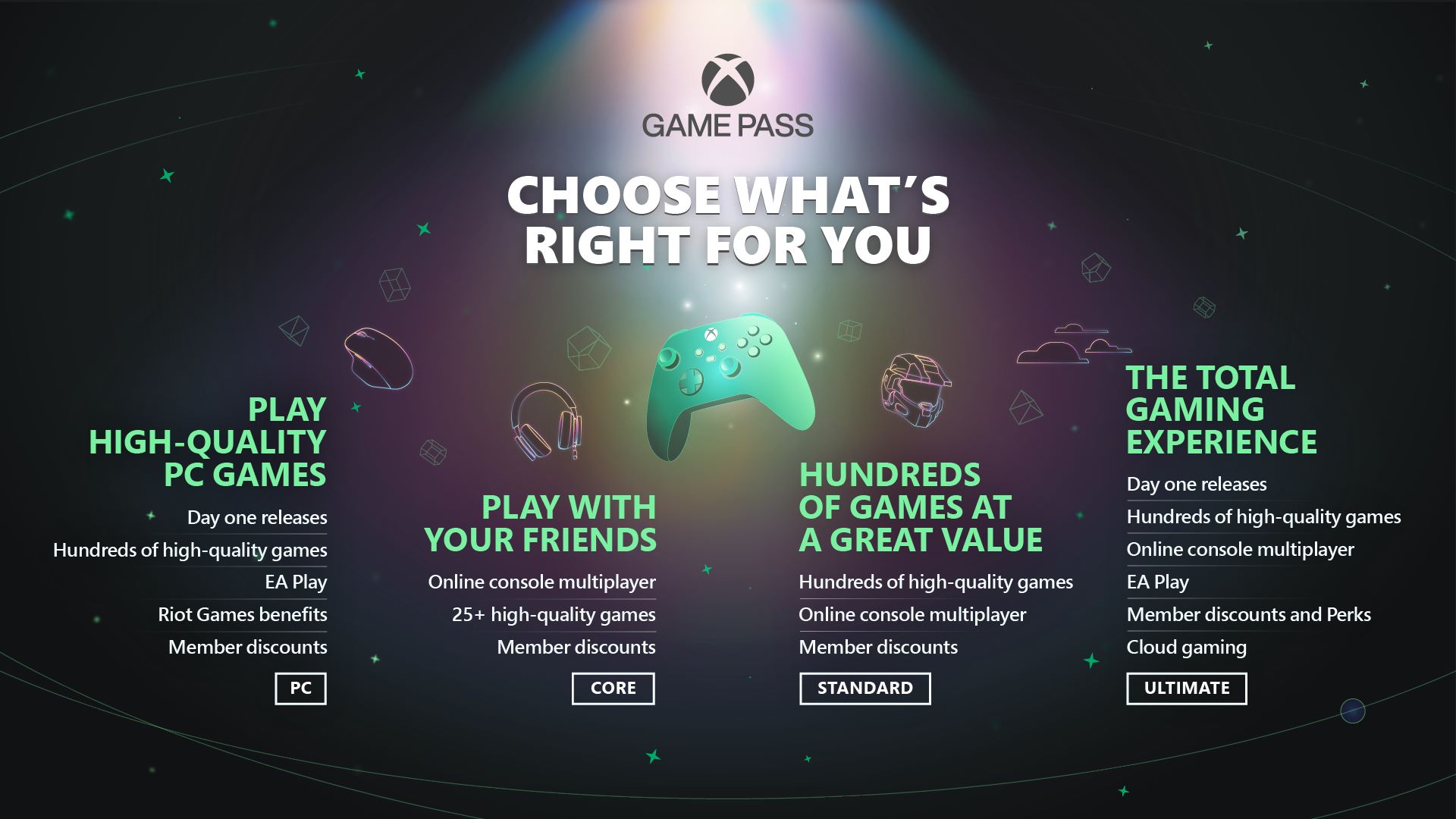 Game Pass – Choose the Right Plan for Your Gaming Needs - Xbox Wire