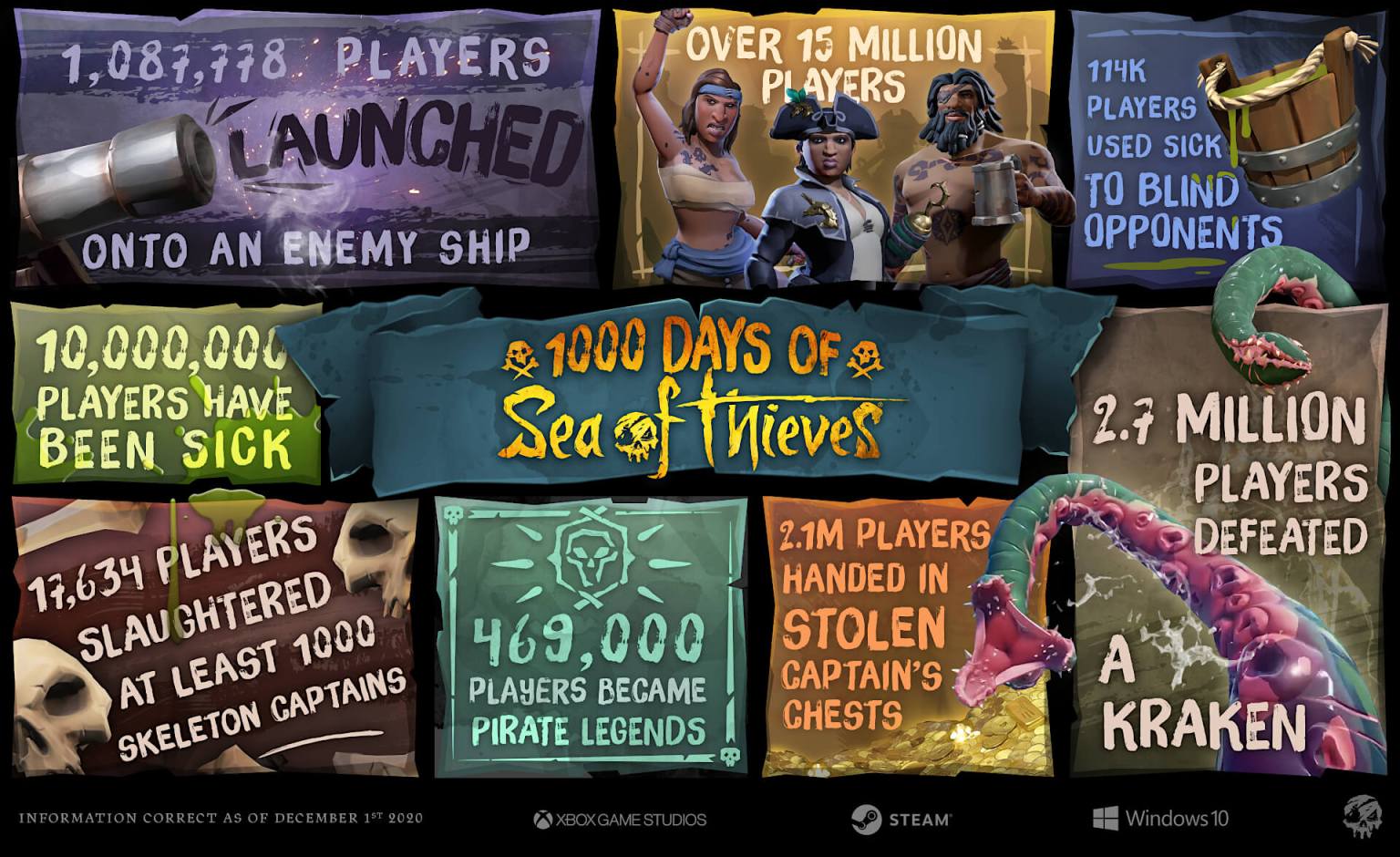 SoT_1000Days_Infographic_1920 - Xbox Wire en Español