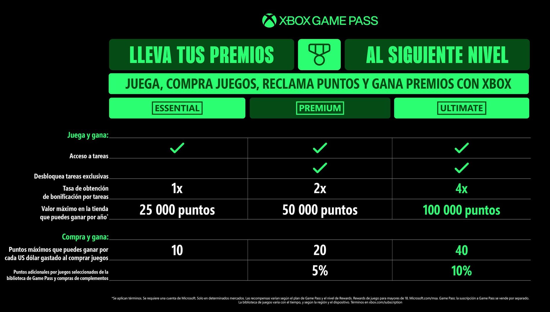 Actualizaciones de Xbox Game Pass: Conoce los planes Essential, Premium ...